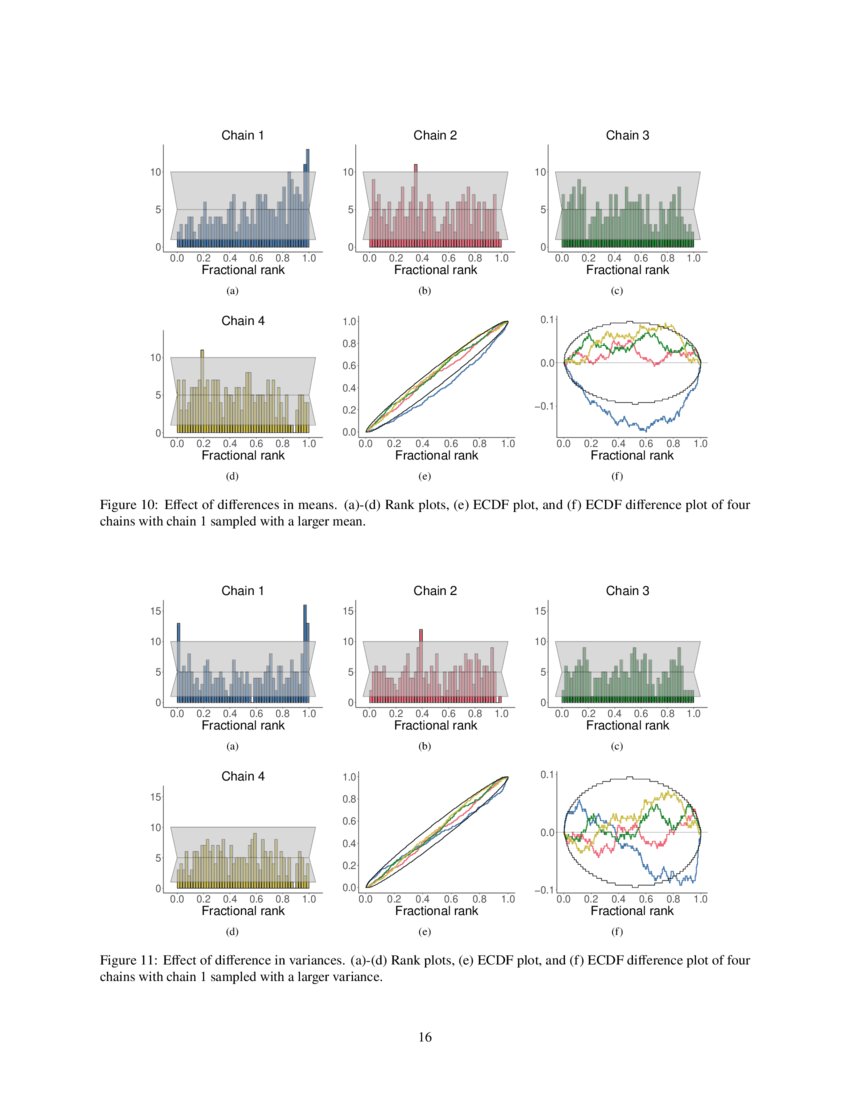 Graphical Test For Discrete Uniformity And Its Applications In Goodness Of Fit Evaluation And