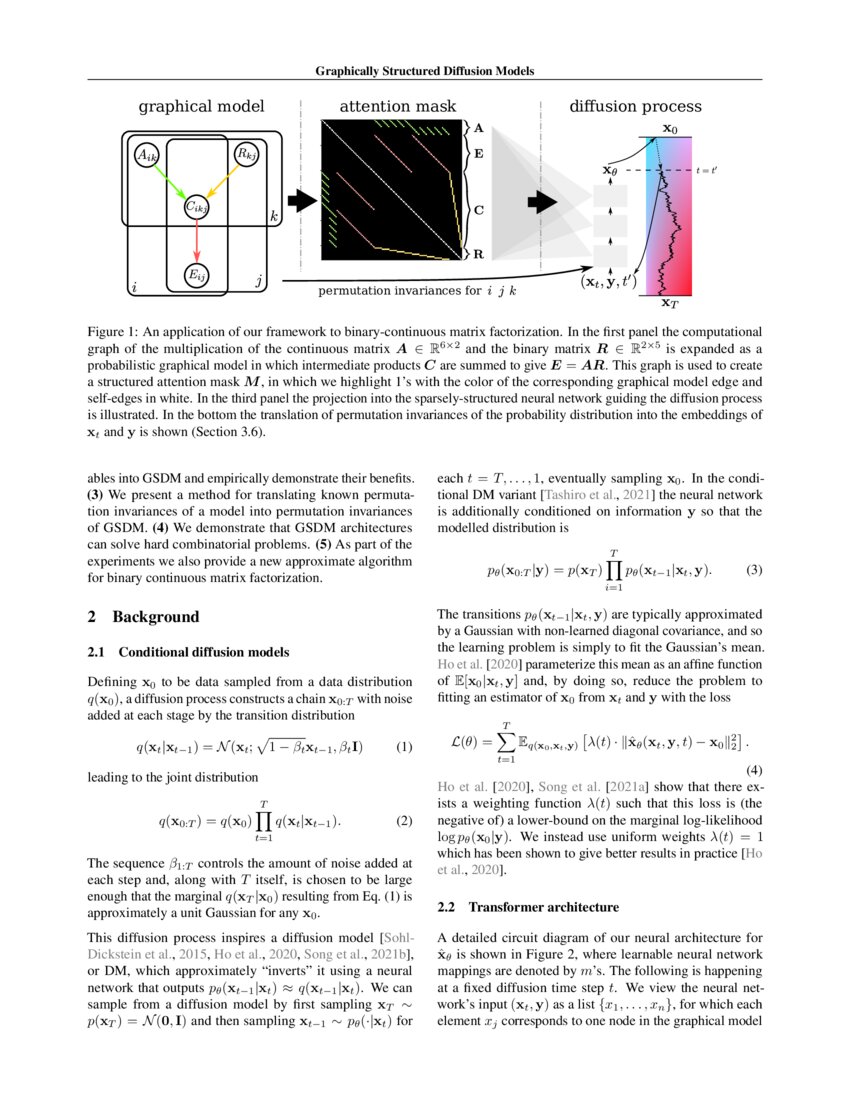 Graphically Structured Diffusion Models | DeepAI Graphically Structured Diffusion Models | DeepAI