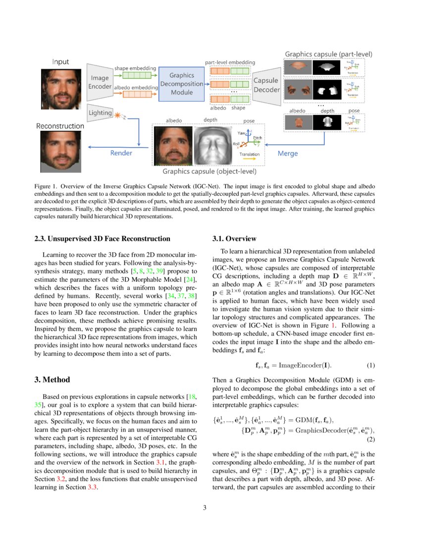 Graphics Capsule Learning Hierarchical 3d Face Representations From 2d