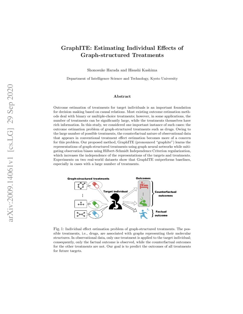 GraphITE: Estimating Individual Effects of Graph-structured Treatments ...