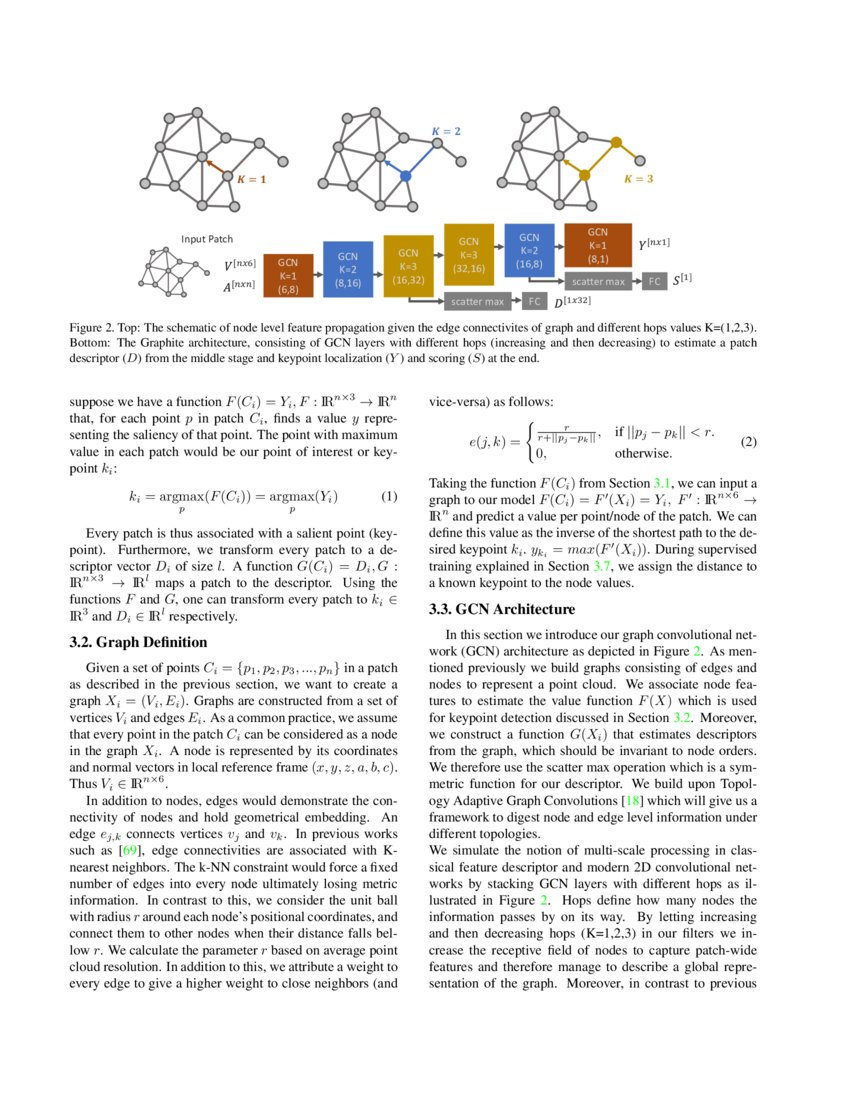 Graphite Graph Induced Feature Extraction For Point Cloud Registration Deepai