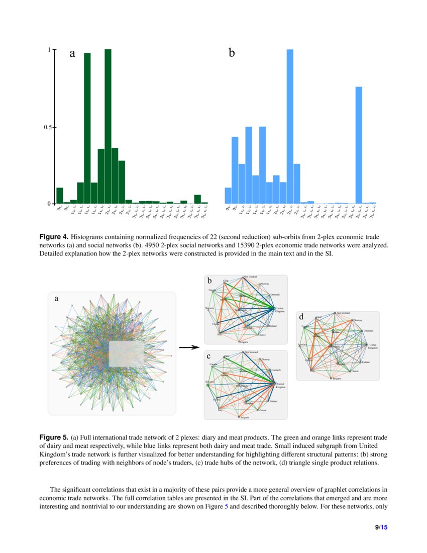 Graphlets in Multiplex Networks | DeepAI