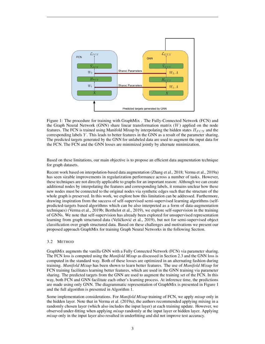 GraphMix: Regularized Training of Graph Neural Networks for Semi-Supervised Learning | DeepAI