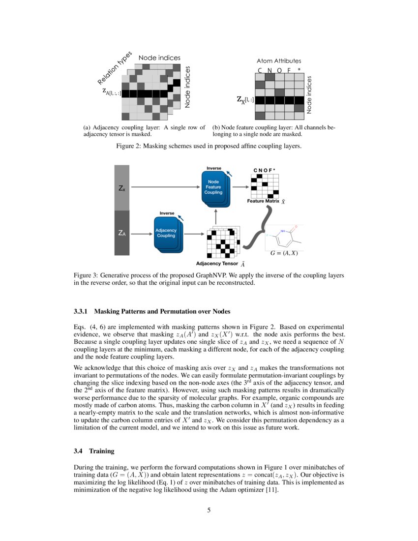 GraphNVP: An Invertible Flow Model for Generating Molecular Graphs | DeepAI