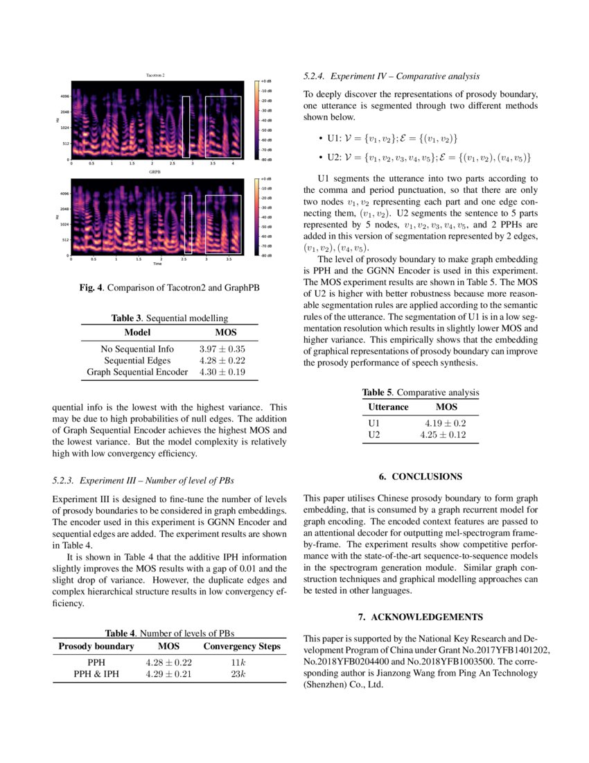 GraphPB: Graphical Representations of Prosody Boundary in Speech Synthesis | DeepAI