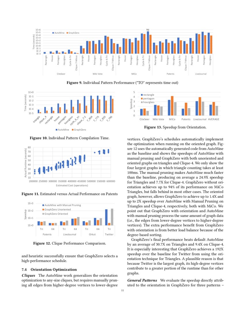 GraphZero: Breaking Symmetry for Efficient Graph Mining | DeepAI