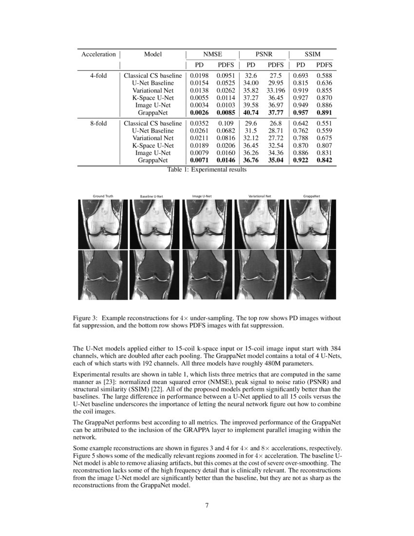 GrappaNet: Combining Parallel Imaging with Deep Learning for Multi-Coil ...