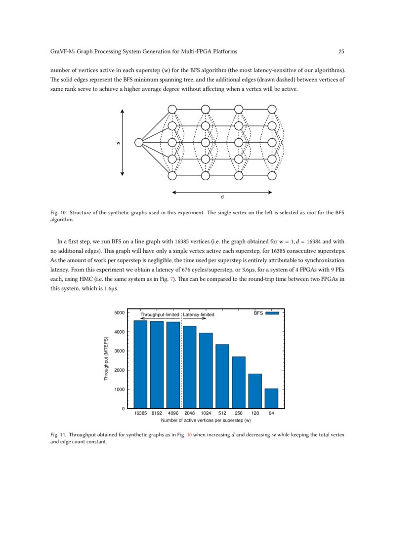 Gravf M Graph Processing System Generation For Multi Fpga Platforms