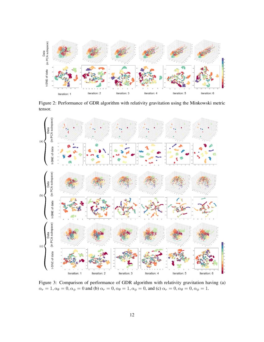 Gravitational Dimensionality Reduction Using Newtonian Gravity And Einsteins General Relativity