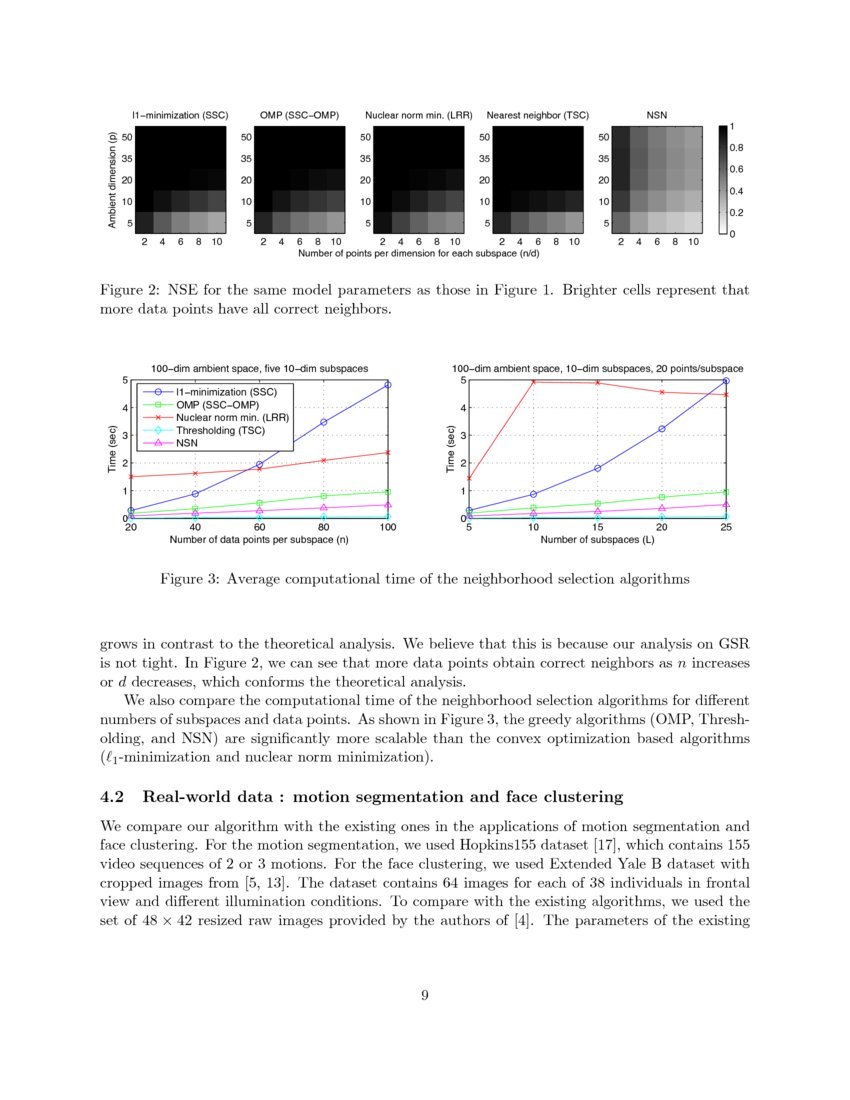 Greedy Subspace Clustering | DeepAI