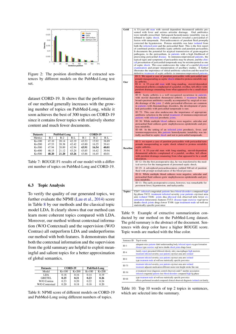 GRETEL: Graph Contrastive Topic Enhanced Language Model for Long ... GRETEL: Graph Contrastive Topic Enhanced Language Model for Long ...