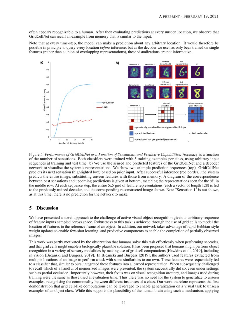 Grid Cell Path Integration For Movement Based Visual Object Recognition