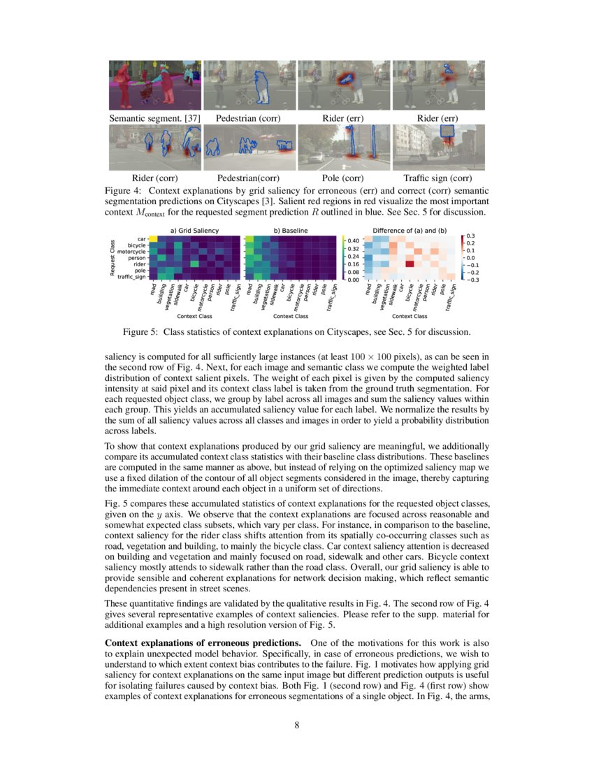 Grid Saliency For Context Explanations Of Semantic Segmentation Deepai