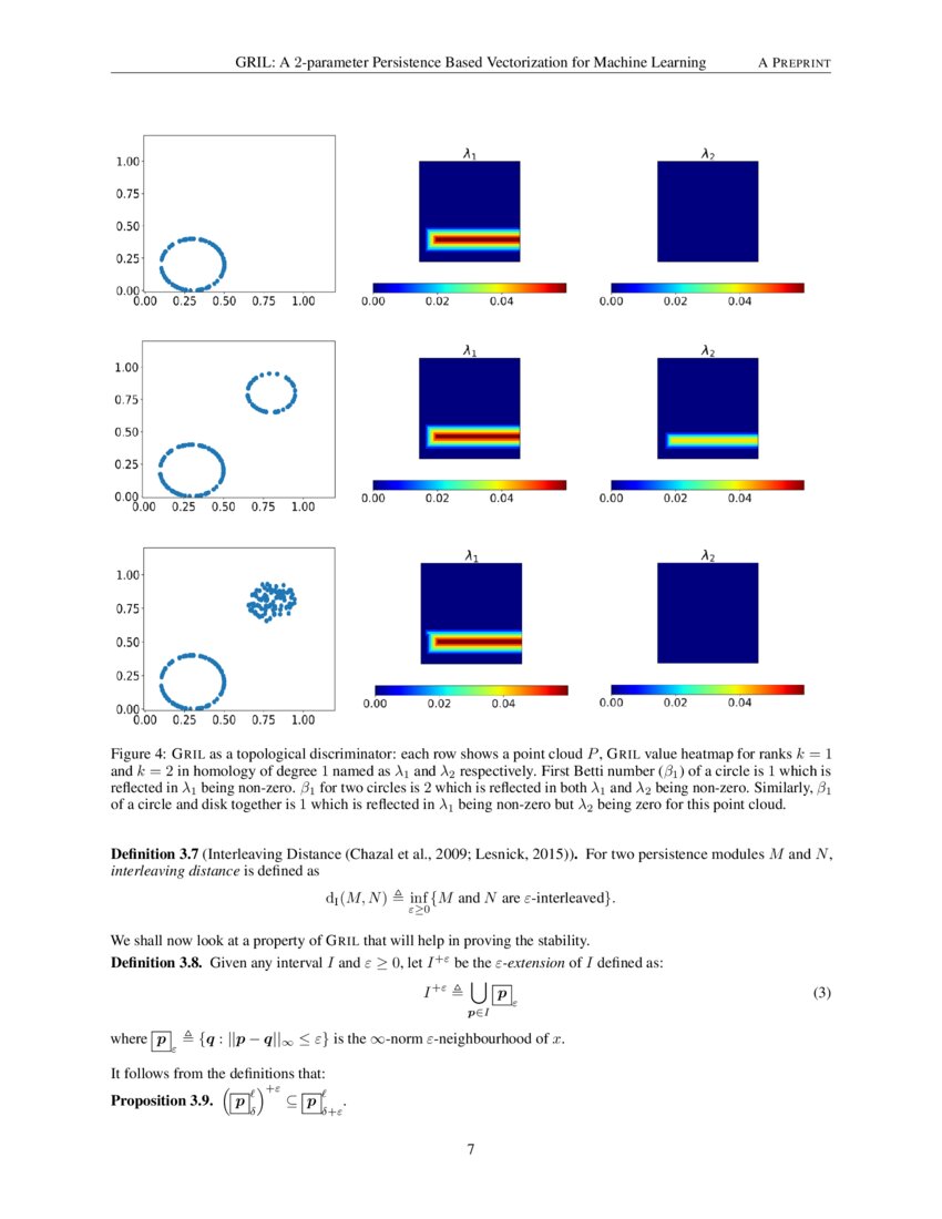 GRIL: A 2-parameter Persistence Based Vectorization for Machine Learning | DeepAI