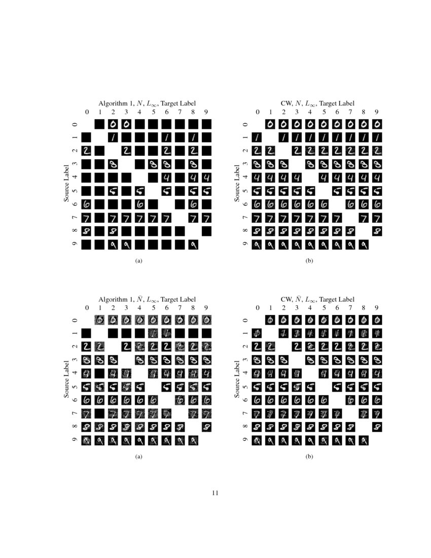 Ground-Truth Adversarial Examples | DeepAI