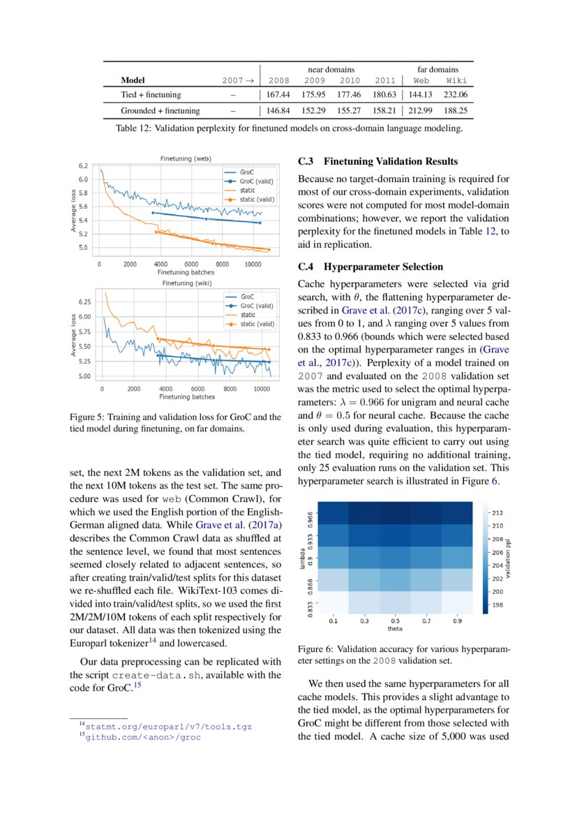 Grounded Compositional Outputs for Adaptive Language Modeling | DeepAI