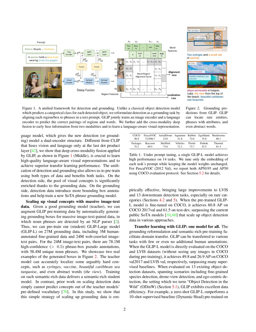 Grounded Language-Image Pre-training | DeepAI