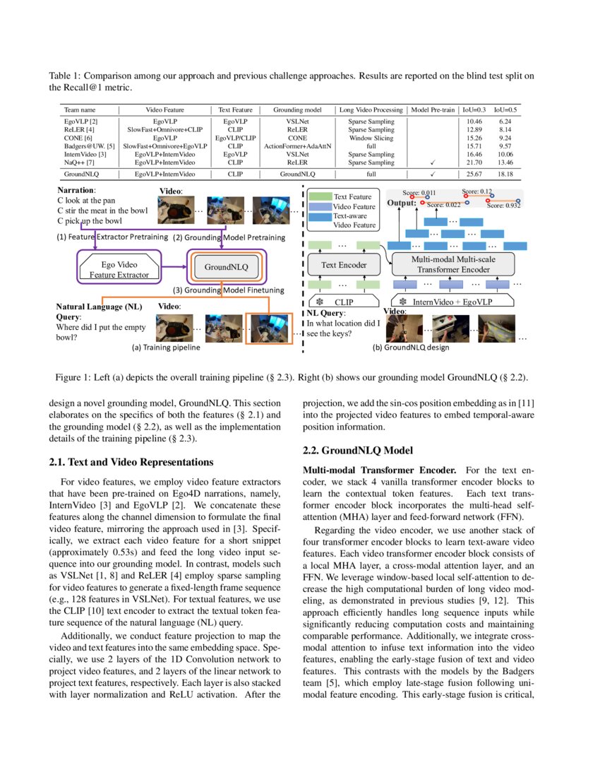 GroundNLQ @ Ego4D Natural Language Queries Challenge 2023 | DeepAI
