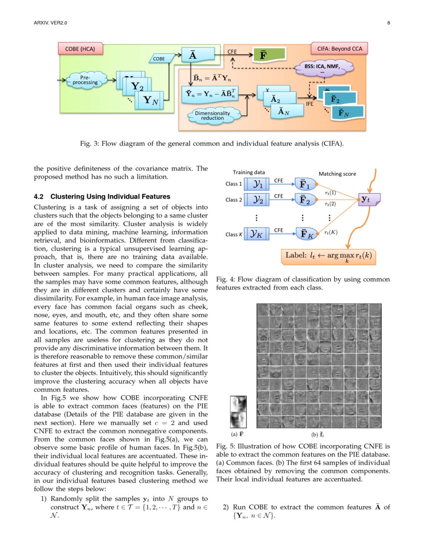 Group Component Analysis for Multiblock Data: Common and Individual Feature Extraction | DeepAI