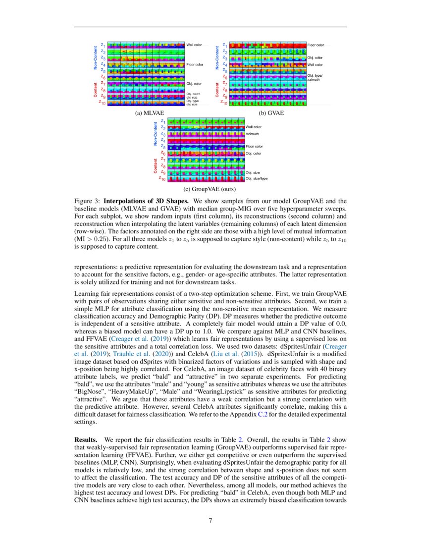 Group-disentangled Representation Learning with Weakly-Supervised Regularization | DeepAI