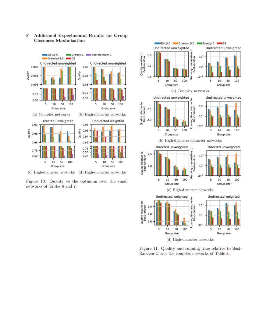 Group-Harmonic and Group-Closeness Maximization – Approximation and ...