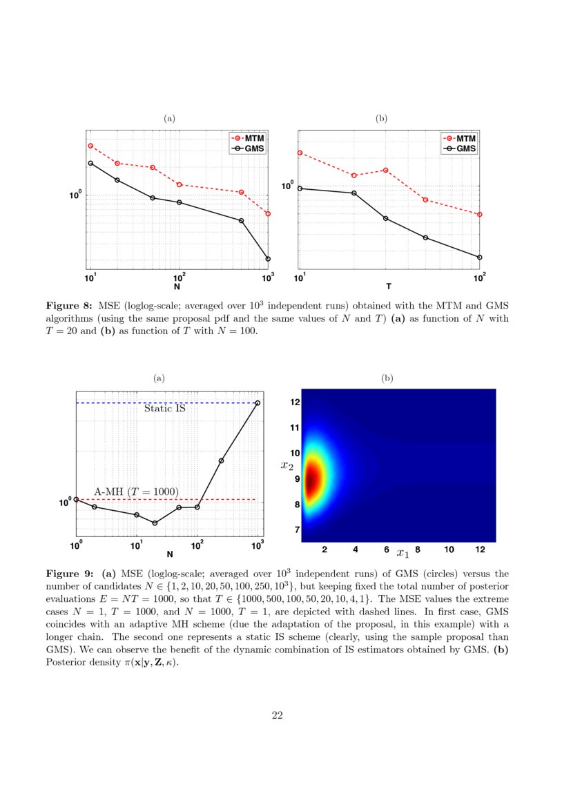 Group Importance Sampling For Particle Filtering And Mcmc Deepai