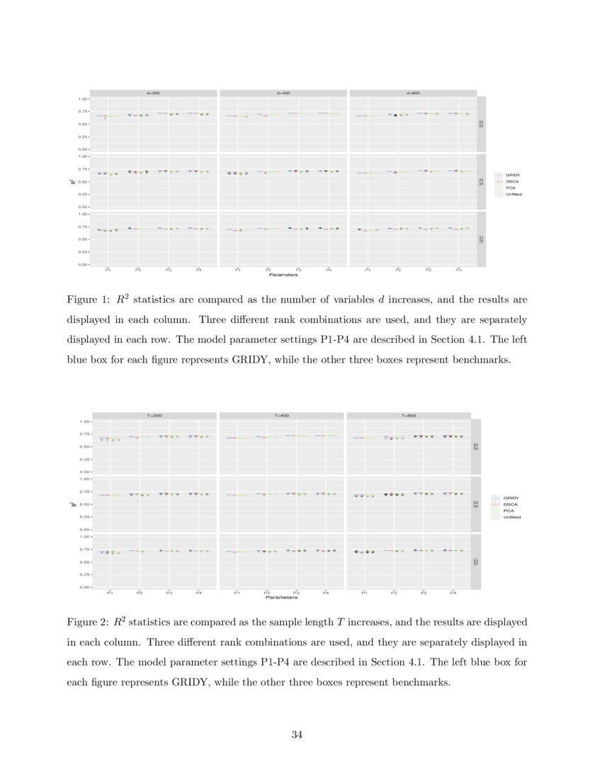 Group Integrative Dynamic Factor Models For Inter And Intra Subject