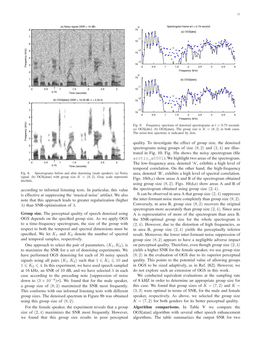 Group Sparse Signal Denoising Non Convex Regularization Convex Optimization Deepai