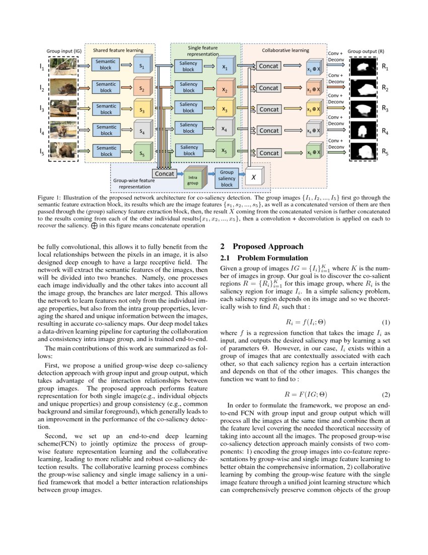 Group-wise Deep Co-saliency Detection | DeepAI