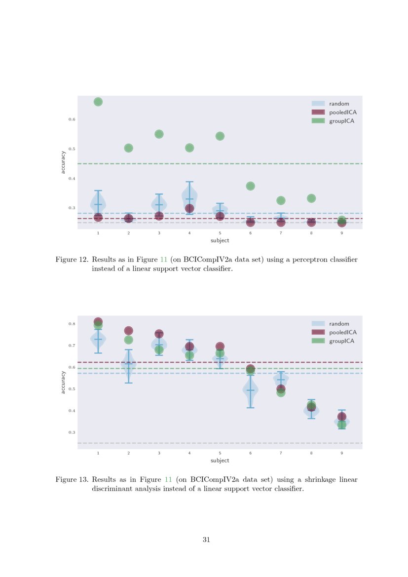 groupICA: Independent component analysis for grouped data | DeepAI groupICA: Independent component analysis for grouped data | DeepAI