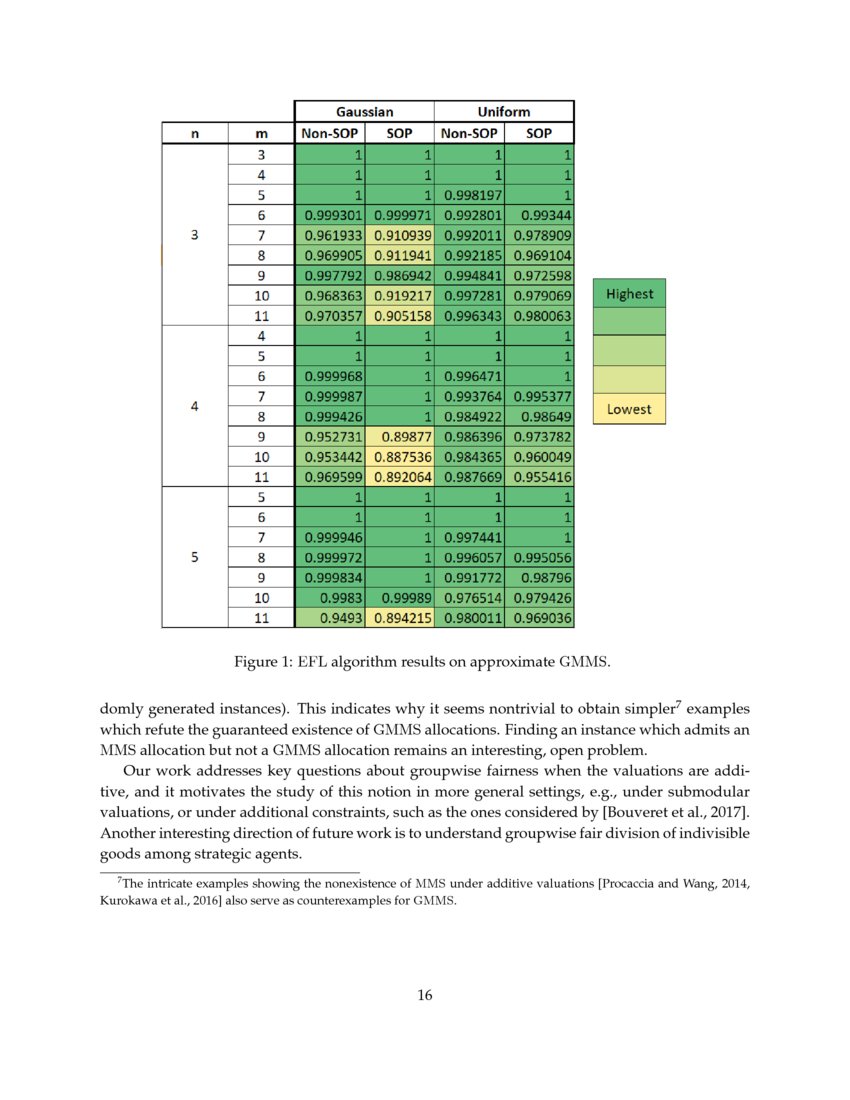 Groupwise Maximin Fair Allocation of Indivisible Goods | DeepAI