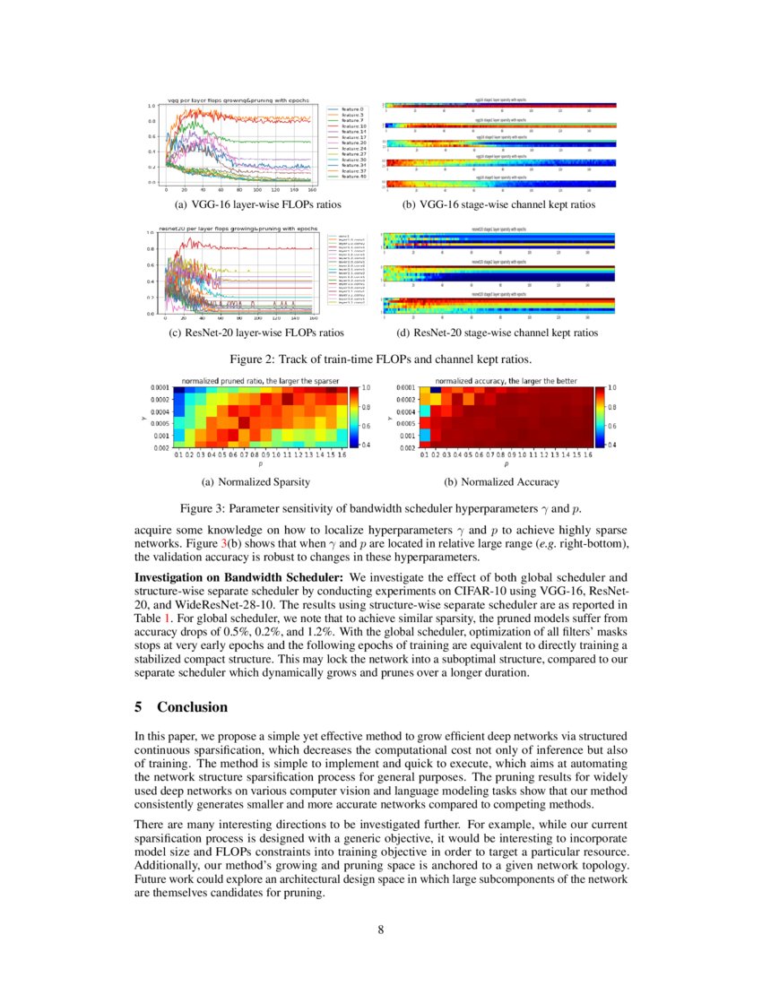 Growing Efficient Deep Networks by Structured Continuous Sparsification | DeepAI