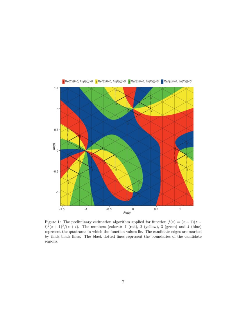 GRPF: Global Complex Roots and Poles Finding Algorithm Based on Phase Analysis | DeepAI