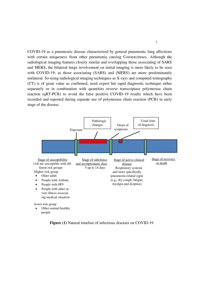 GSA-DenseNet121-COVID-19: a Hybrid Deep Learning Architecture for the ...