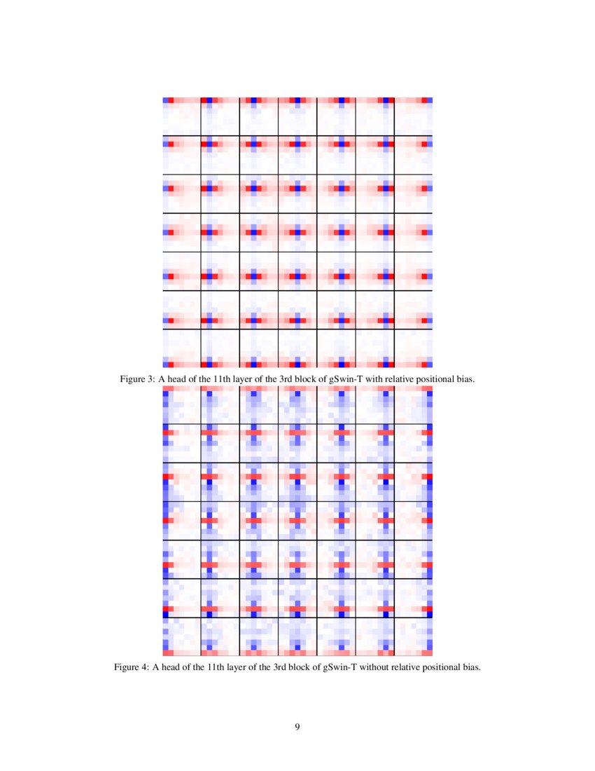 gSwin: Gated MLP Vision Model with Hierarchical Structure of Shifted ...