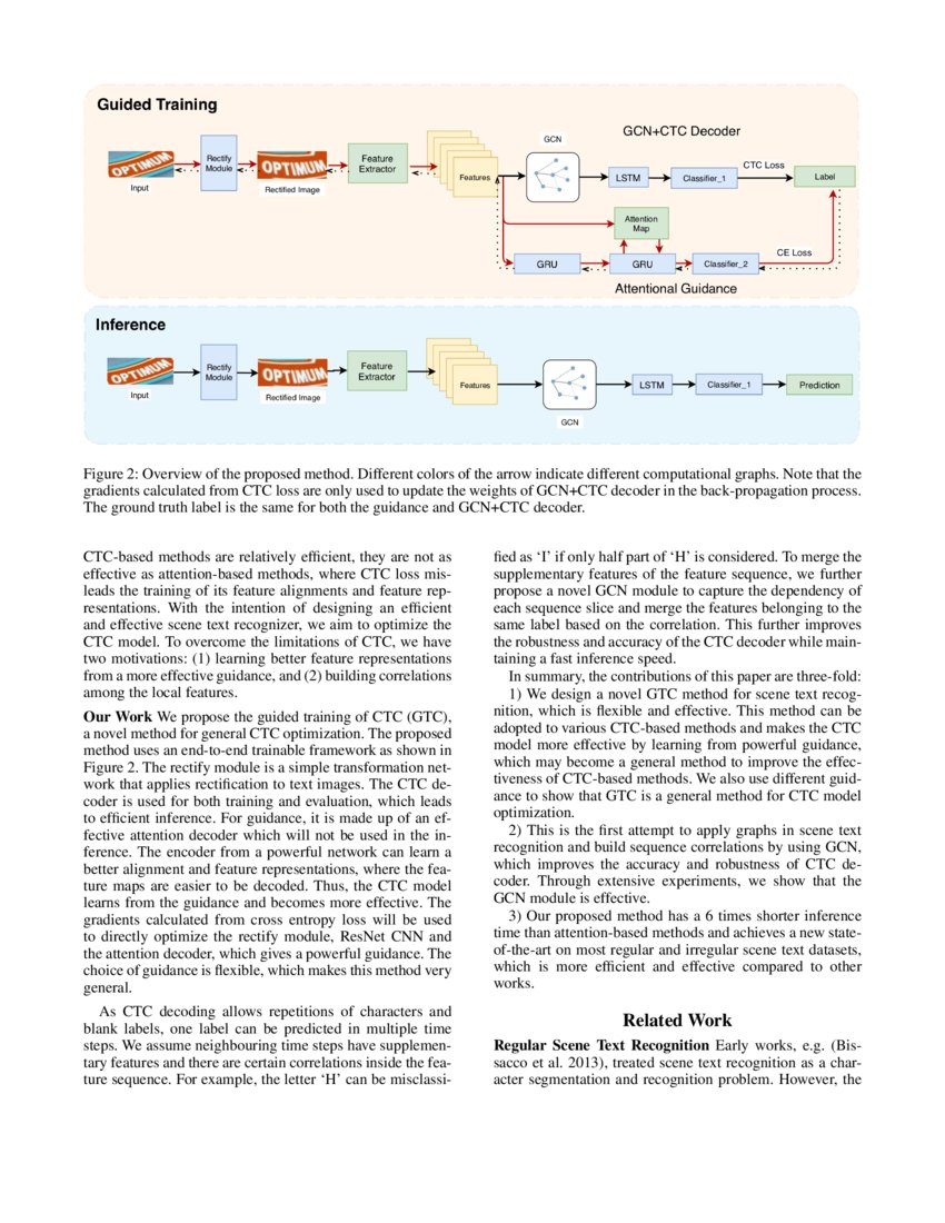 Gtc Guided Training Of Ctc Towards Efficient And Accurate Scene Text Recognition Deepai