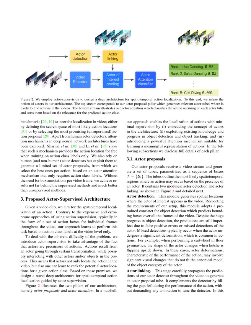 Guess Where Actor Supervision For Spatiotemporal Action Localization