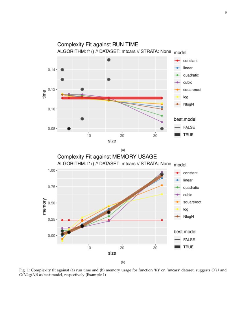 GuessCompx: An empirical complexity estimation in R | DeepAI