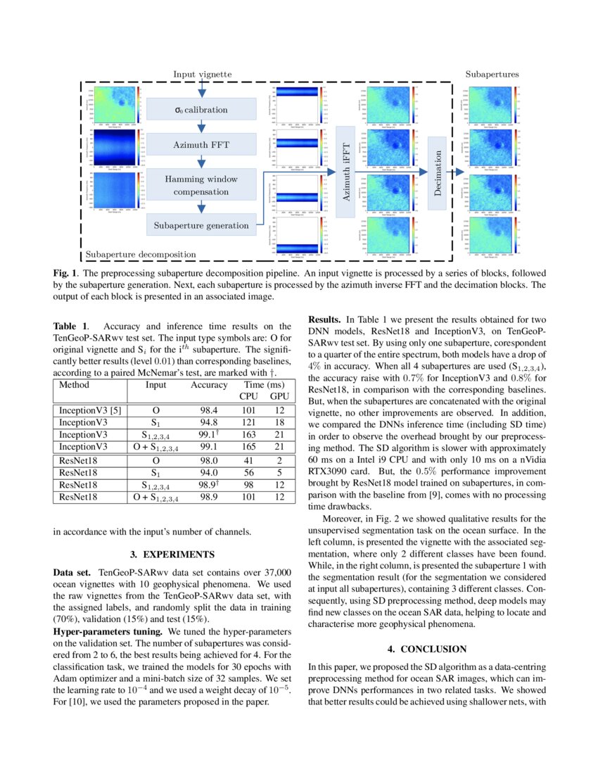 Guided deep learning by subaperture decomposition: ocean patterns from SAR imagery | DeepAI