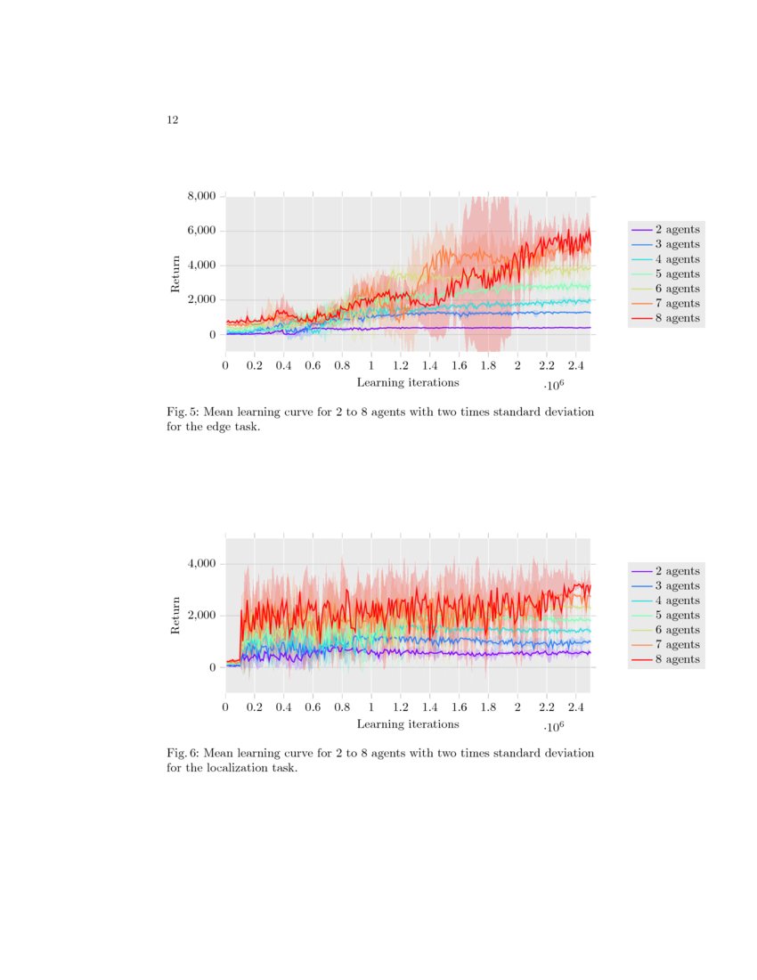 Guided Deep Reinforcement Learning for Swarm Systems | DeepAI