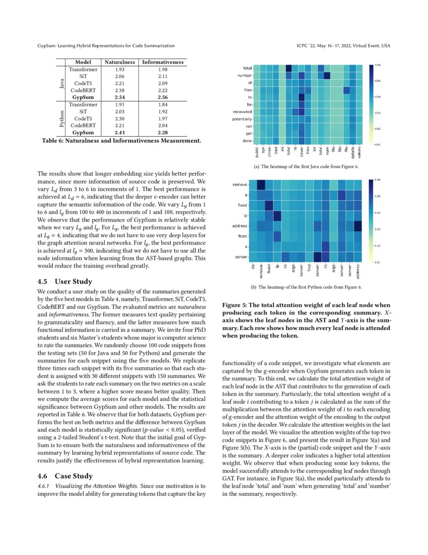 GypSum: Learning Hybrid Representations for Code Summarization | DeepAI