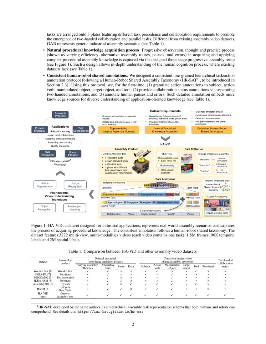 HA-ViD: A Human Assembly Video Dataset for Comprehensive Assembly ...