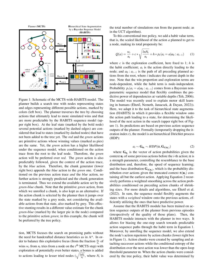 Habits of Mind: Reusing Action Sequences for Efficient Planning | DeepAI