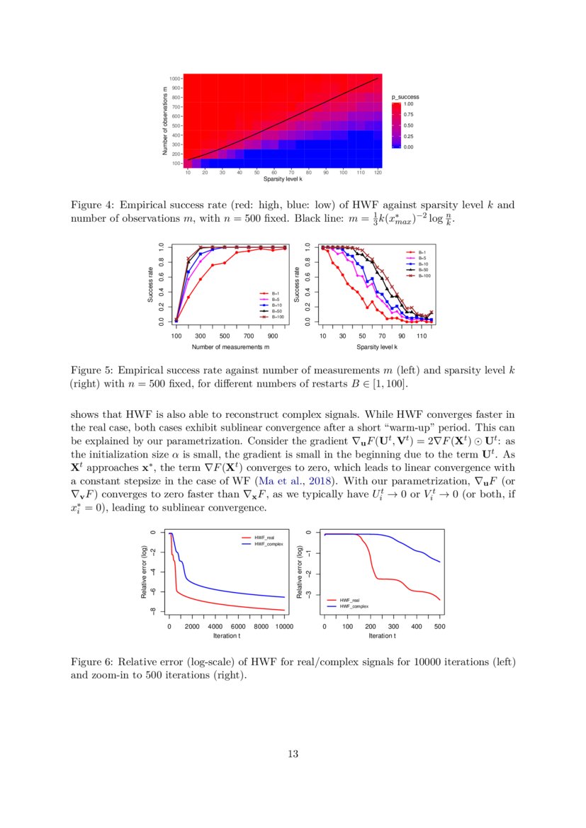 Hadamard Wirtinger Flow for Sparse Phase Retrieval | DeepAI
