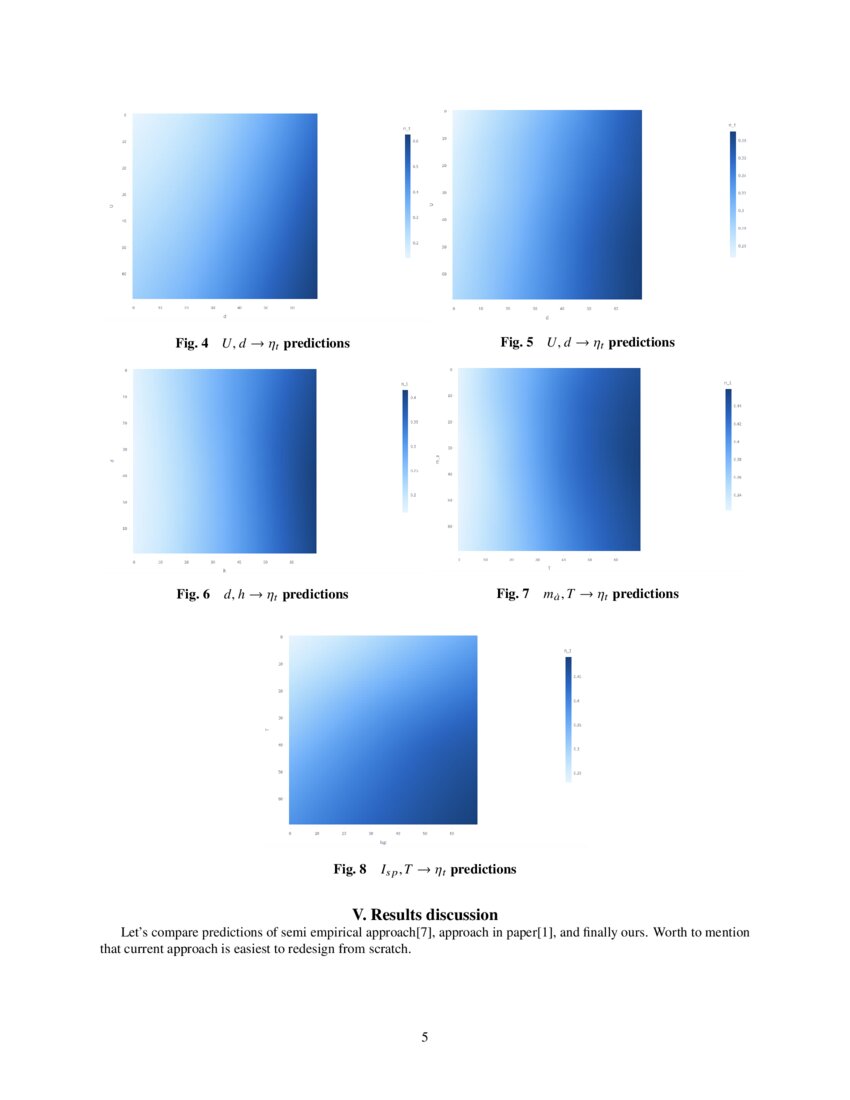 Hall effect thruster design via deep neural network for additive ...