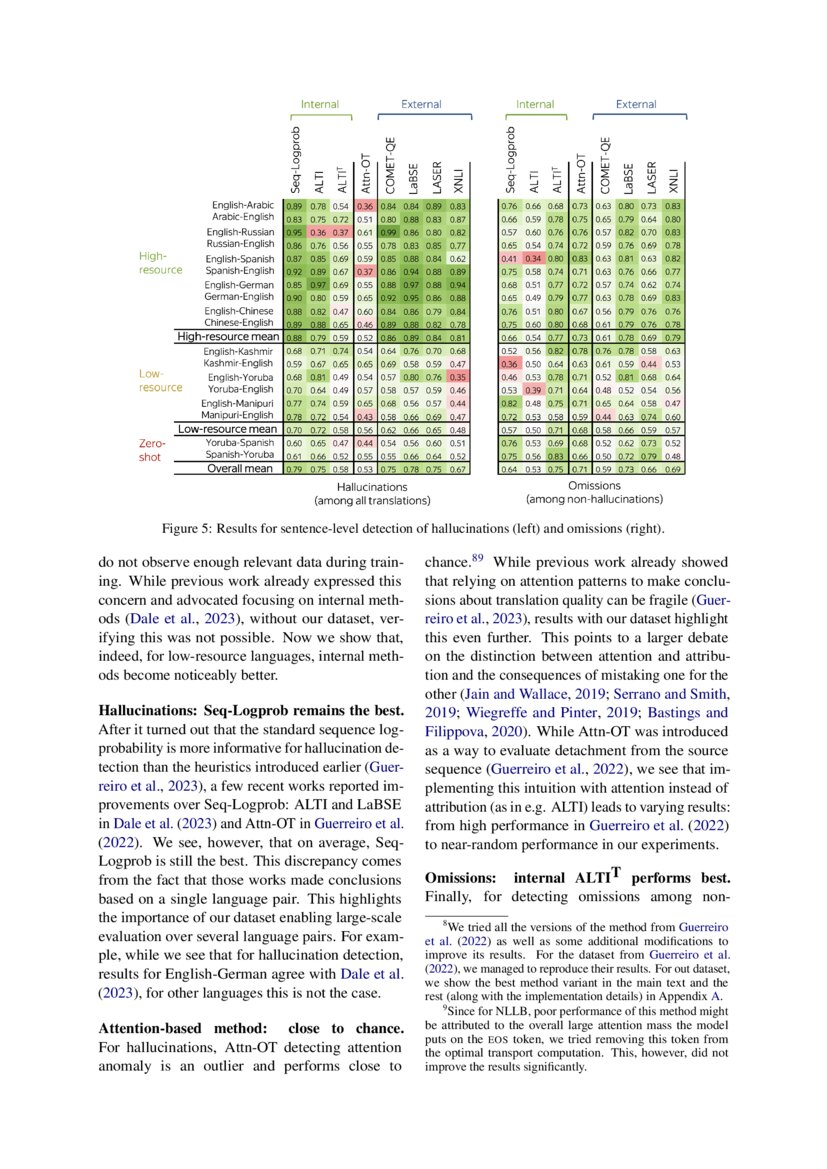 HalOmi: A Manually Annotated Benchmark for Multilingual Hallucination and Omission Detection in ...