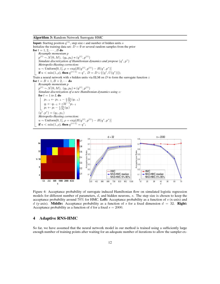 Hamiltonian Monte Carlo Acceleration Using Surrogate Functions with Random Bases | DeepAI