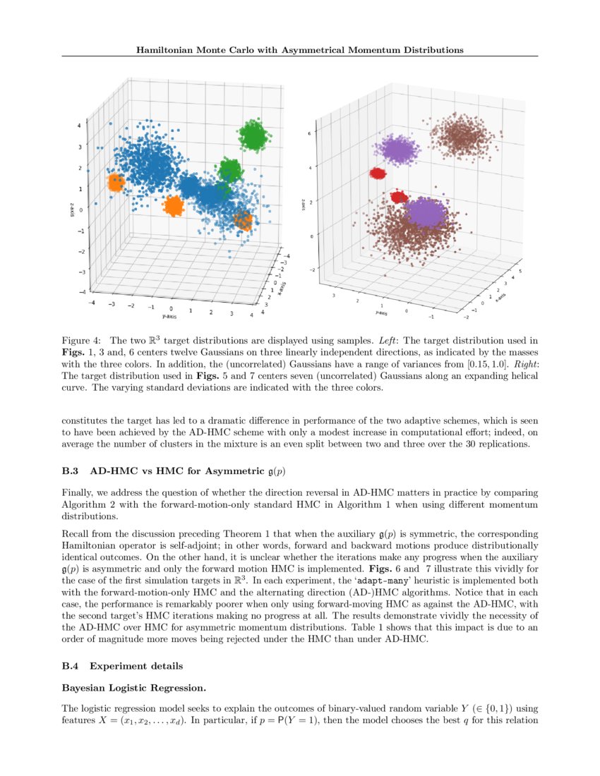 Hamiltonian Monte Carlo with Asymmetrical Momentum Distributions | DeepAI