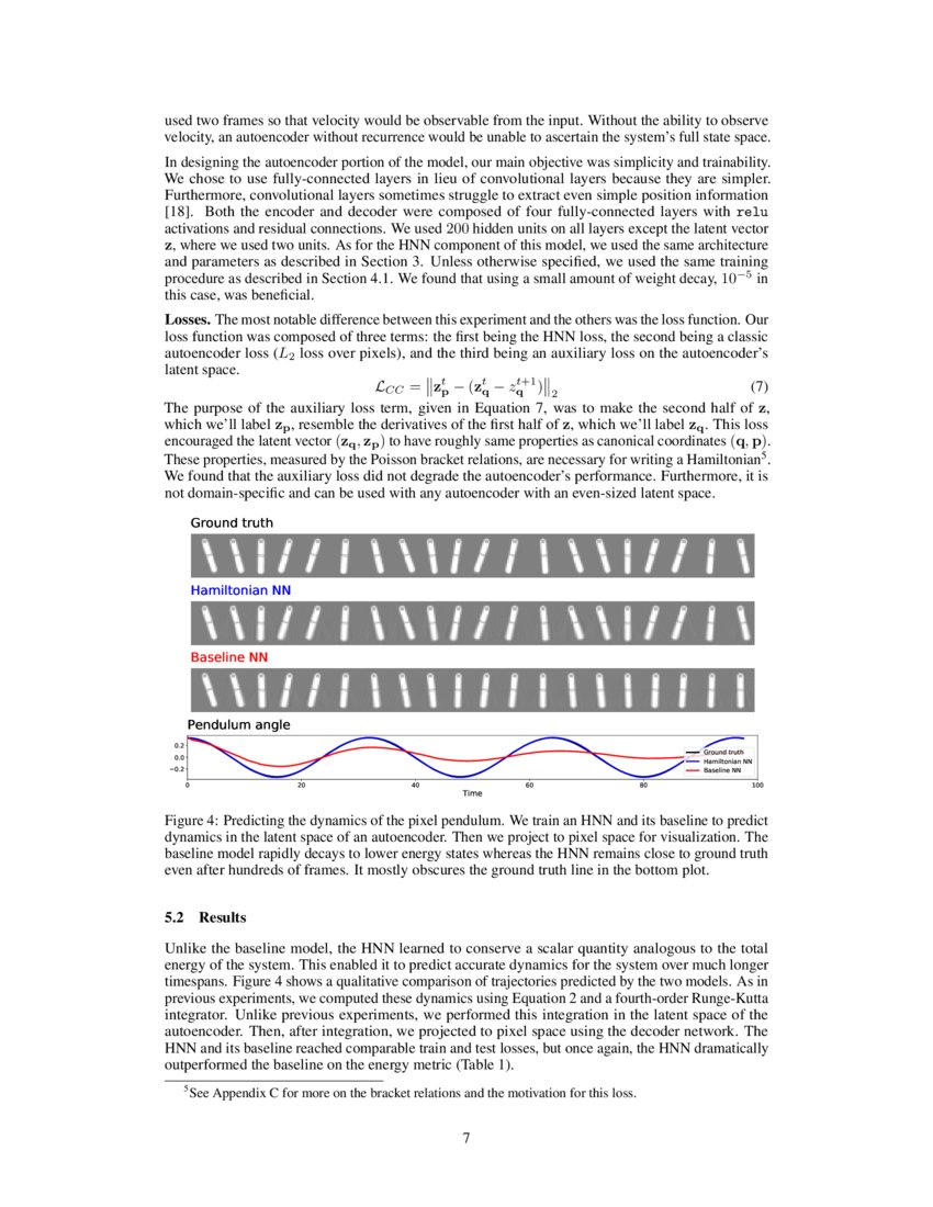 Hamiltonian Neural Networks | DeepAI