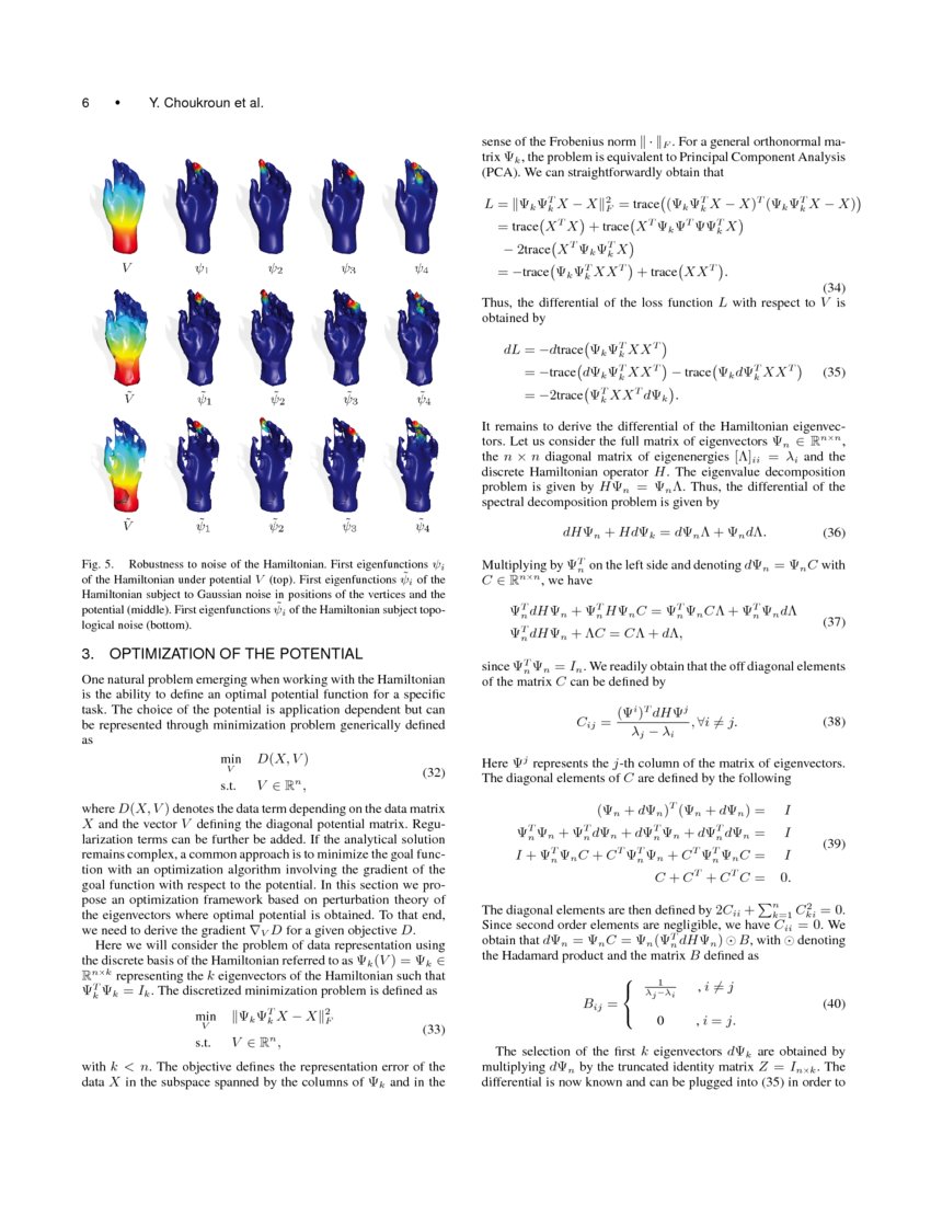 Hamiltonian operator for spectral shape analysis | DeepAI